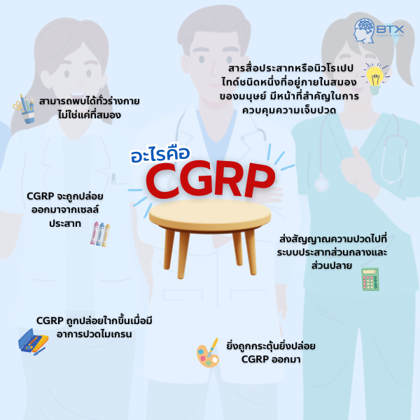 CGRP สารเคมีในสมองทำให้ปวดหัวไมเกรน ควรรักษาแบบไหน